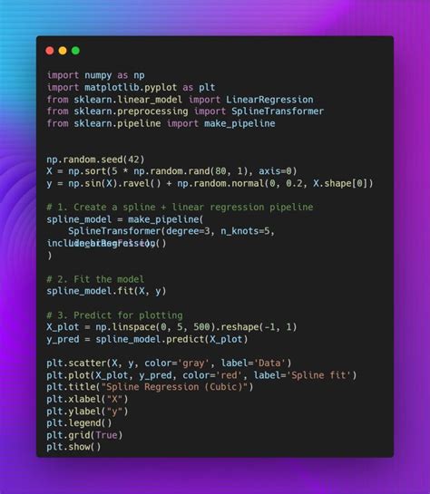 Machinelearning Datascience Linearregression Python Ihtisham Mehmood