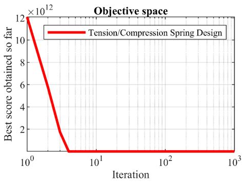 A New Hybrid Particle Swarm Optimizationteachinglearning Based
