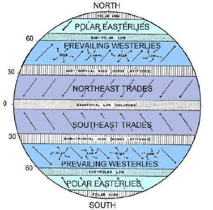 Air Pressure And Global Wind Patterns MR MELNIK PINETREE