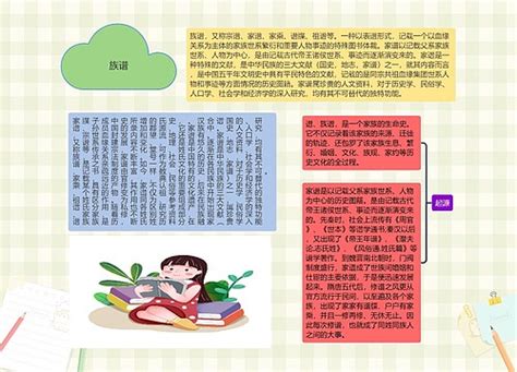 族谱思维导图模板 Treemind树图