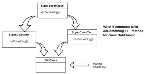 Test Engineer Automation Day 03 Object Oriented Programming Continue