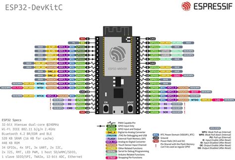 Rfid Reader Not Working With Lcd General Guidance Arduino Forum