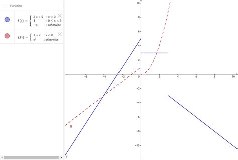 Piecewise Functions Geogebra