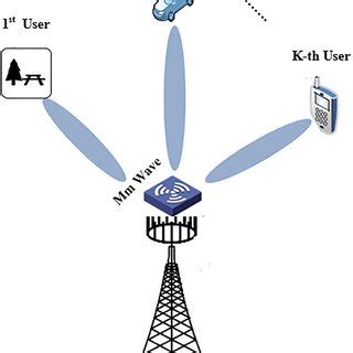 Energy Efficiency Changes Compared With Constant Circuit Power Download Scientific Diagram