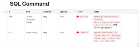 da ba的leetcode sql刷题顺序分享！求大米！ 一亩三分地学习圈版