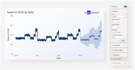 AltkomSoftware Data Forecasting In Power BI Effective Business