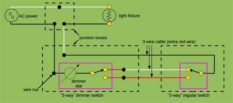 3 Way Dimmer Switch Basics Wiring Installation Easybom