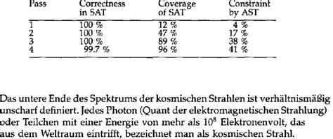 Correctness Of Sentence Alignment In The Various Passes Of The
