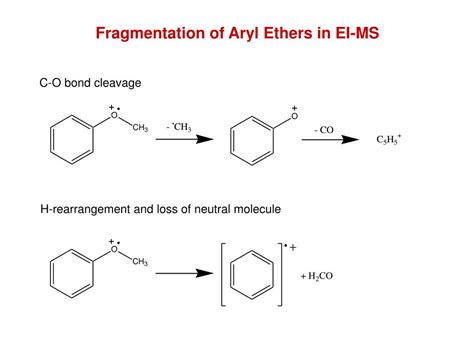 Ppt Fragmentation Of Amines In Ei Ms Powerpoint Presentation Free