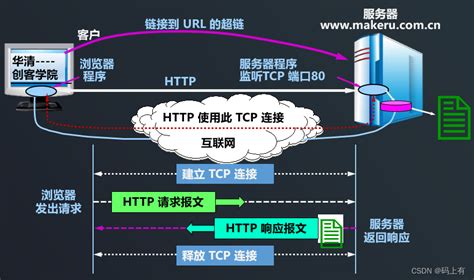 万维网服务器