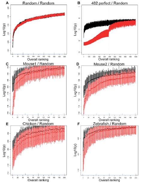 Comparison Of Experimental And Randomly Generated Control Datasets Download Scientific Diagram