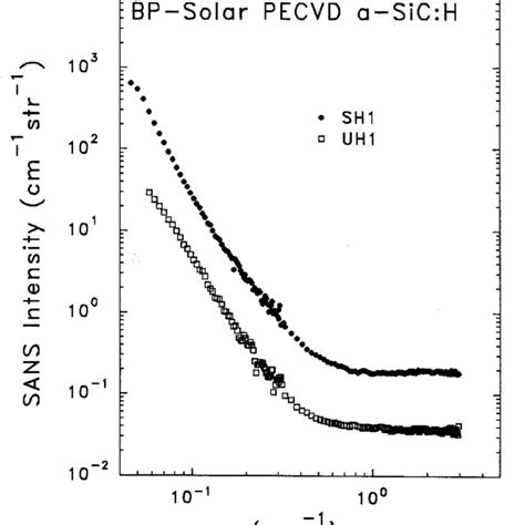 Xrd Patterns From Ussc Ssnip Cell Layers With Sigeh I Layers
