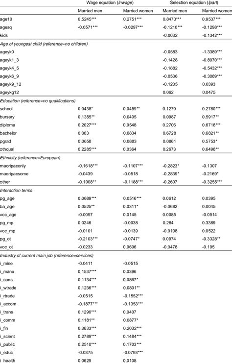 Maximum Likelihood Estimates Couples Download Table