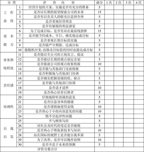 经理人员能力考核表 word文档免费下载 文档大全