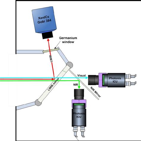 Corresponding Lwir Left And Synthetic Right Images In A