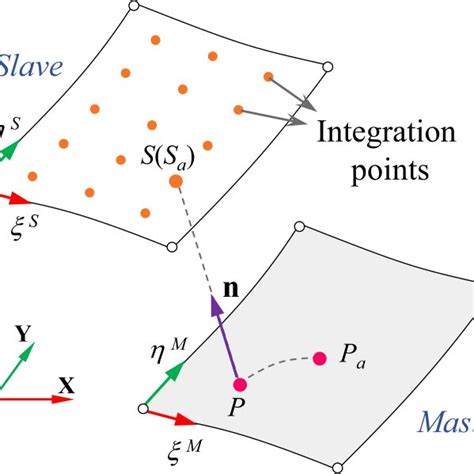 A Thin Rectangular Plate Element Of Ancf Color Figure Online Download Scientific Diagram