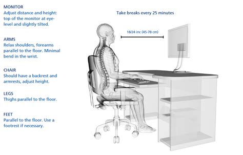 Ergonomic Desk Diagram