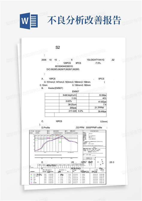 工艺不良分析改善报告Word模板下载 编号qngzkemm 熊猫办公