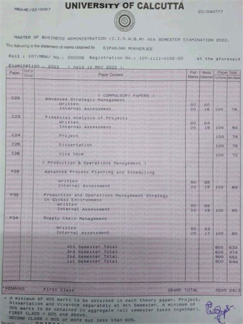 Dipanjan Mukherjee On Linkedin Iiswbm Calcutta University Mba Mbafreshers