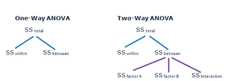 Calculate Sum Of Squares GallvinAndi