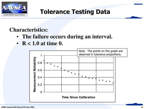 Ppt Nswc Corona Ms Interval Dj June 2002 Powerpoint Presentation Ppt Nswc Corona Ms Interval Dj June 2002 Powerpoint Presentation