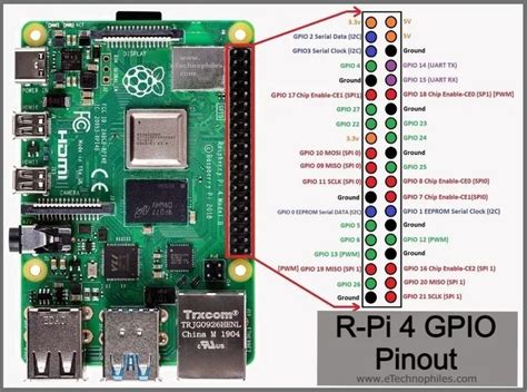 Raspberry Pi 4 Gpio Pinout And Specifications Updated Raspberry Pi Computer Raspberry Pi