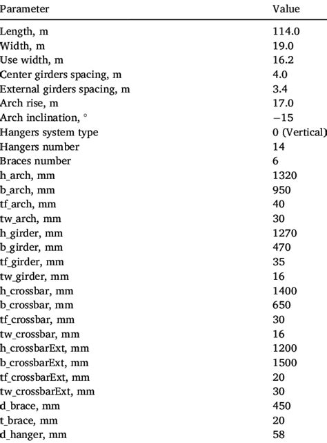 Input Geometry Parameters Of Reference Construction Download