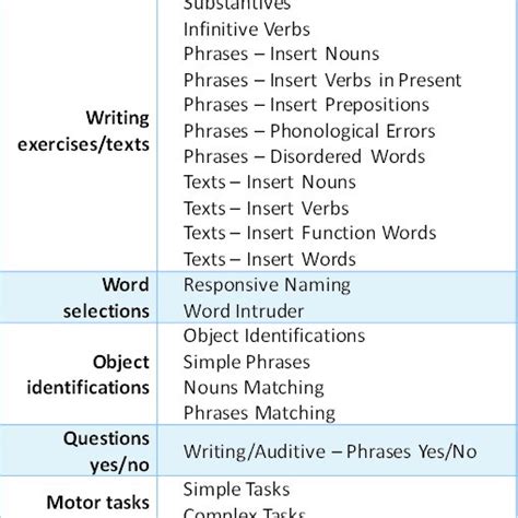 Example Of Responsive Naming Download Scientific Diagram