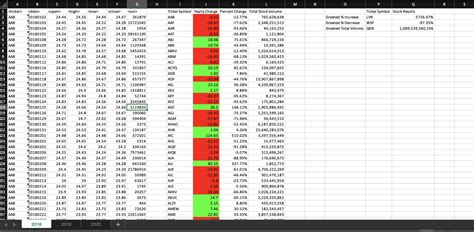 Github Tanishacooperthe Vba Of Wall Street Utilize Vba Scripting To