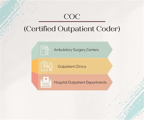 More Than Courses Offered By AAPC Learning Center