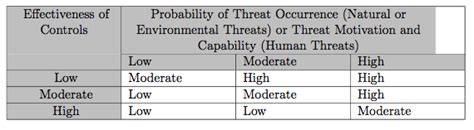 Table Rowcolor Columncolor Multirow And Multicolumn Alignment TeX LaTeX Stack Exchange