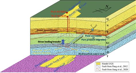 schematic illustration of the hypocenter migration during the second
