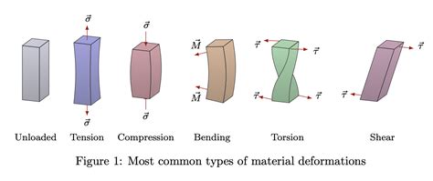 Tikz Pgf Alignment Issue With Captions Six Figures Next To Each Other