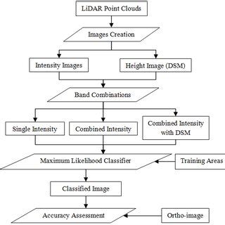 The Research Workflow Download Scientific Diagram