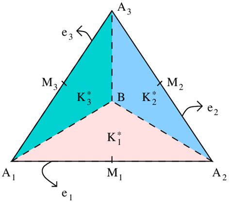2 A Triangular Partition And Its Dual Download Scientific Diagram