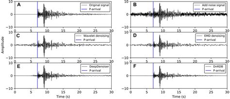 Frontiers Research On Deep Convolutional Neural Network Time Frequency Domain Seismic Signal
