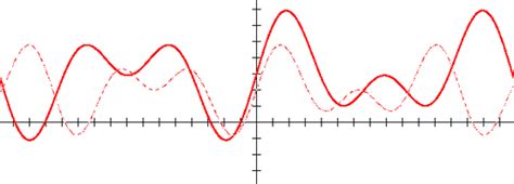 Dynamic Algebra The Geometers Sketchpad Resource Center