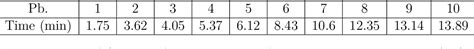 table b 7 from a vitual force based swarm algorithm for balanced circular bin packing problems