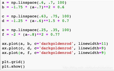 用matplotlib,妈妈再也不担心我没有表情包斗图了「已注销」的博客 Csdn博客 用matplotlib,妈妈再也不担心我没有表情包斗图了「已注销」的博客 Csdn博客