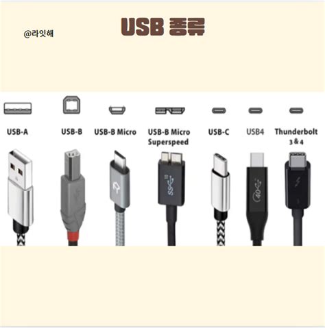 Usb 종류와 전송속도 비교 네이버 블로그