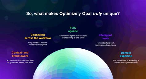 Opal Optimizelys Ai Assistant Powering Content Personalization And Workflow Automation