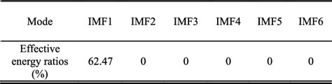 Table 1 From Leak Location Based On Pds Vmd Of Leakage Induced