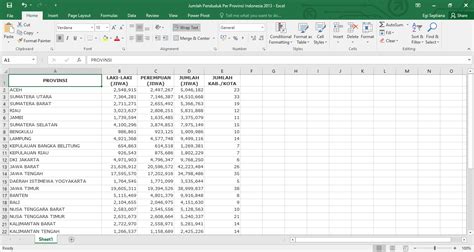 Aplikasi Input Data Penduduk Daxwest