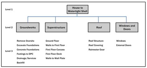 Project Management Tools To Help You With Your Self Build The Self Build Guide
