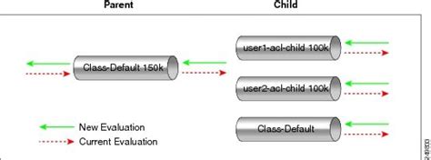 Qos Policing And Shaping Configuration Guide Cisco Ios Xe Release 3s