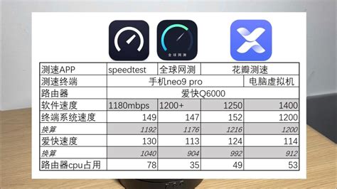 手机测速软件准确性对比 ，speedtest 全球网测 花瓣测速 Youtube
