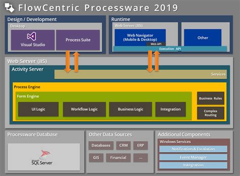 Processware Developer Guide Processware Developer Guide