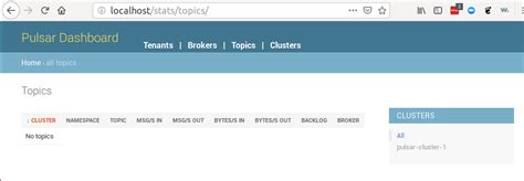 Pulsar Dashboard Displays Very Little Information · Issue 4044 · Apachepulsar · Github