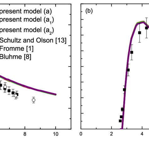 Color Online A Single Ionization Cross Section Of Positron Helium