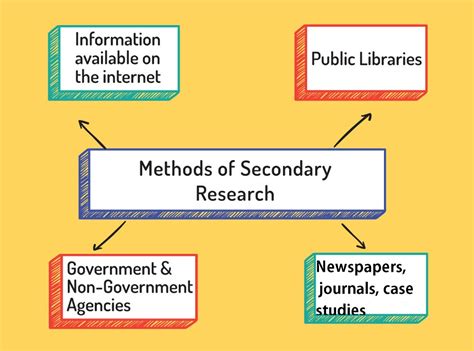 Best Secondary Market Research Services Consulting Company